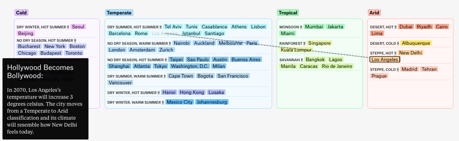 How The Pudding Used Data Visualizations to Recontextualize the Story ...