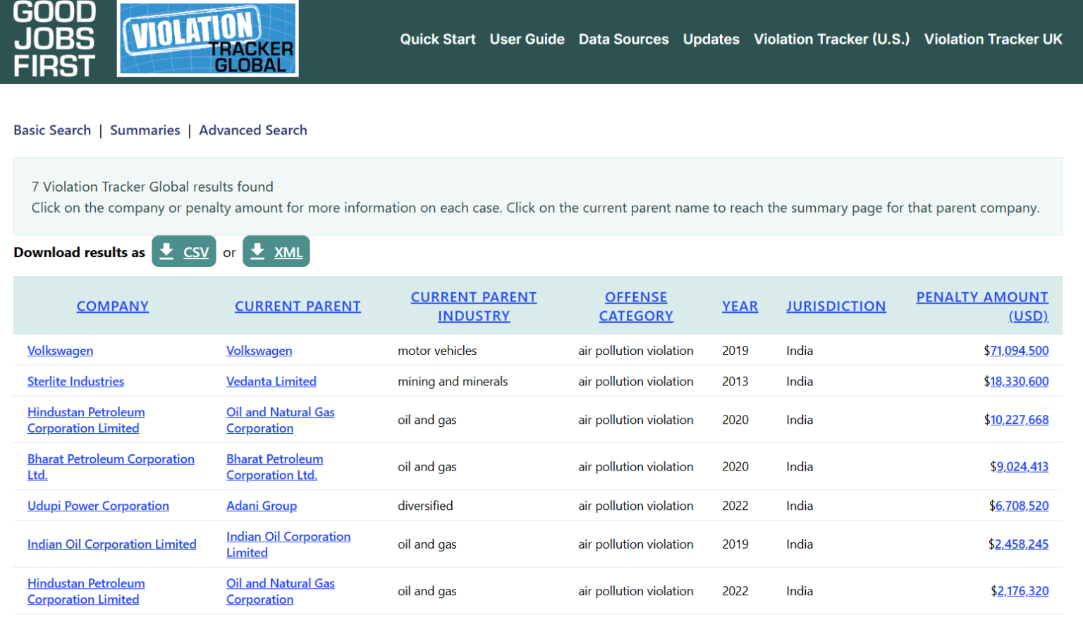 New Free Tools to Track Corporate Misconduct Around the World – Global ...