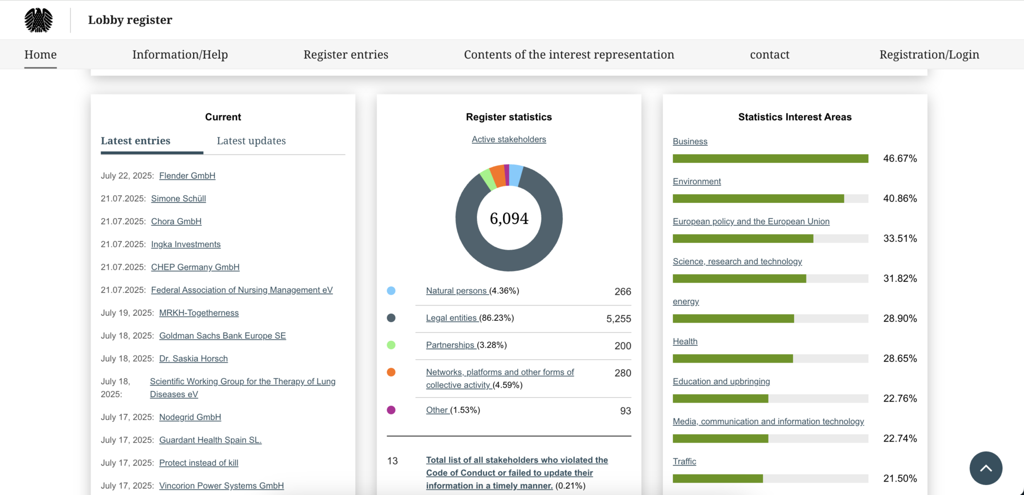 How to Use Germany’s New Lobby Register as an Investigative Tool ...