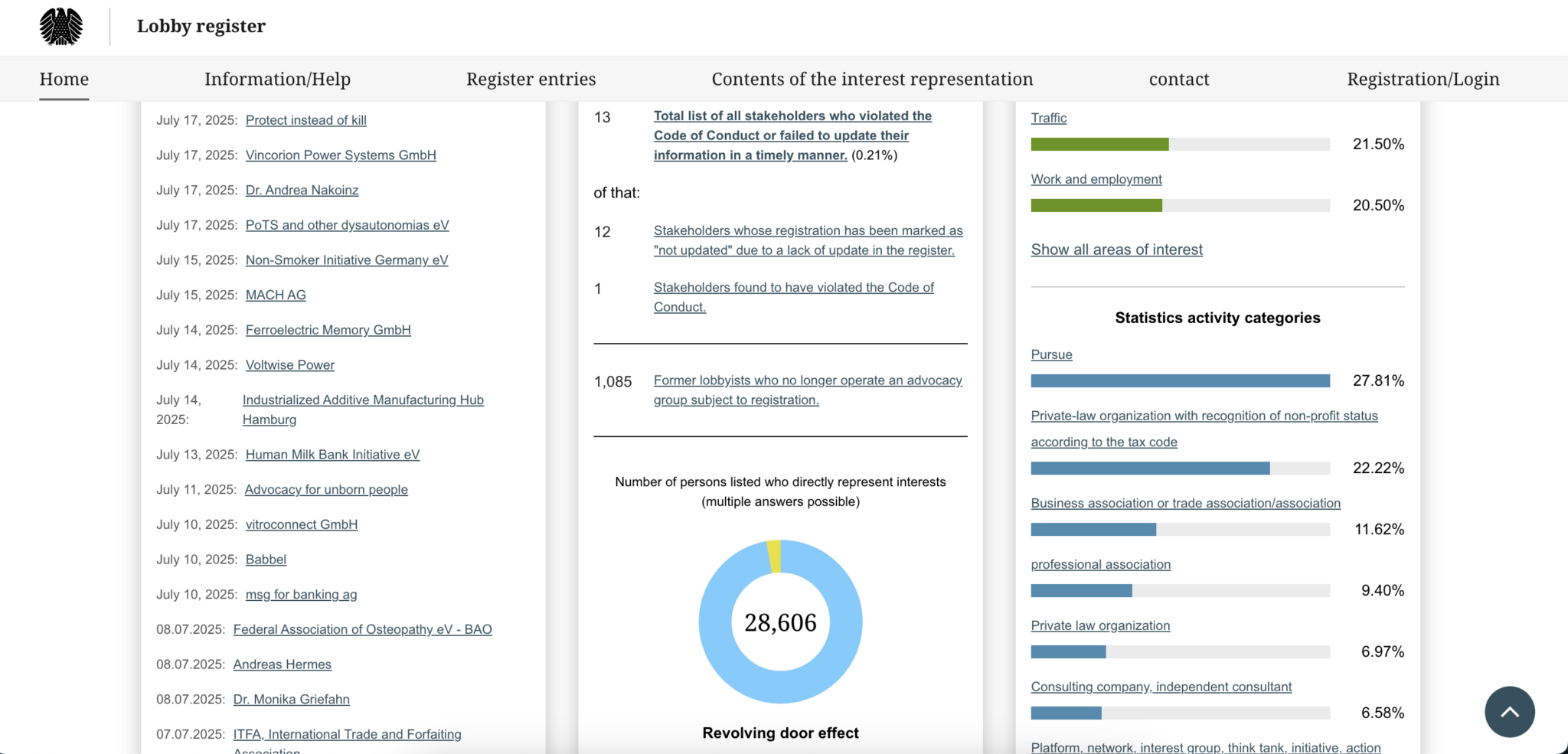 How to Use Germany’s New Lobby Register as an Investigative Tool ...