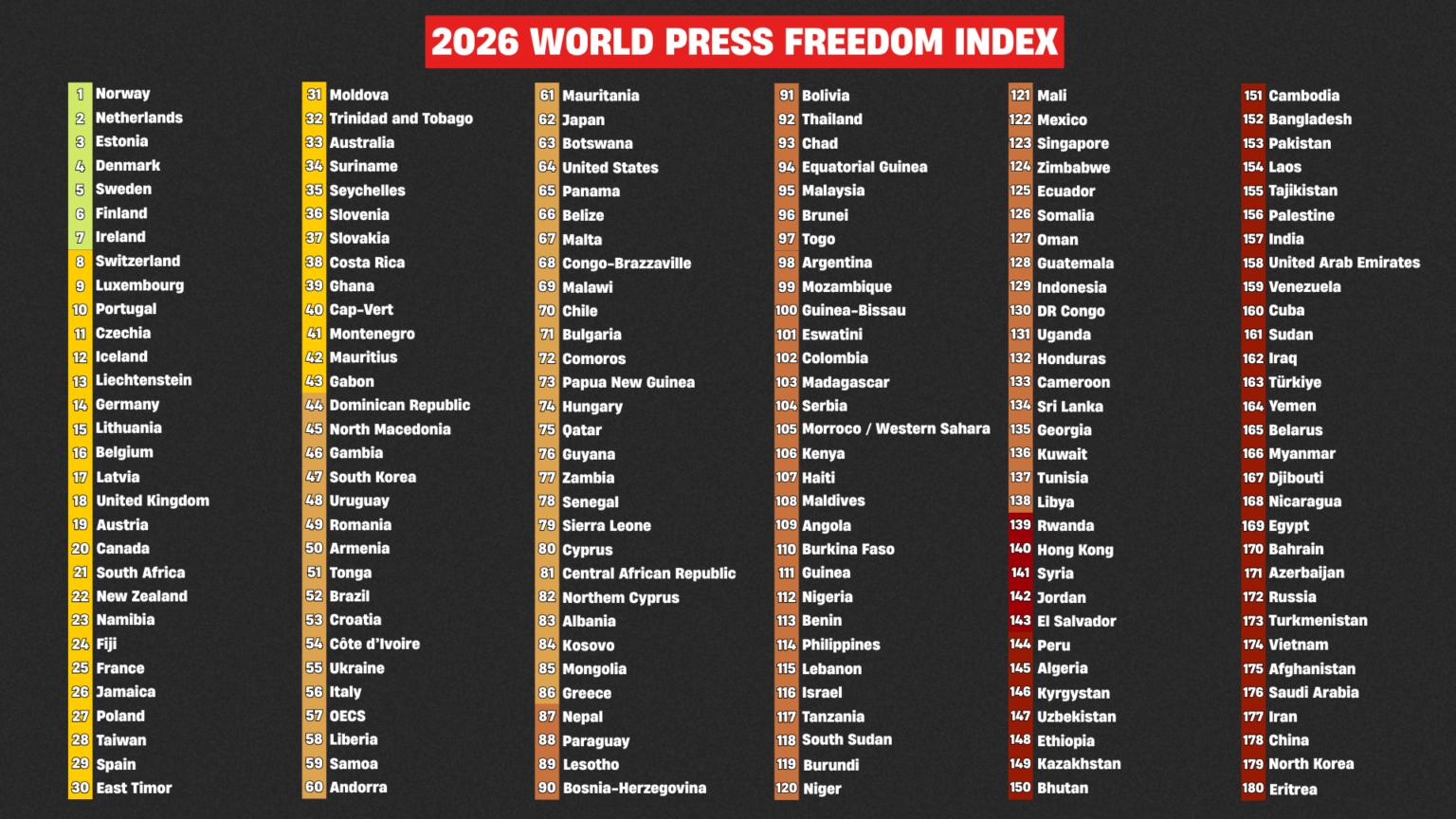 Reporters Without Borders: Amid Widespread Erosion of Democracy, 2026 ...