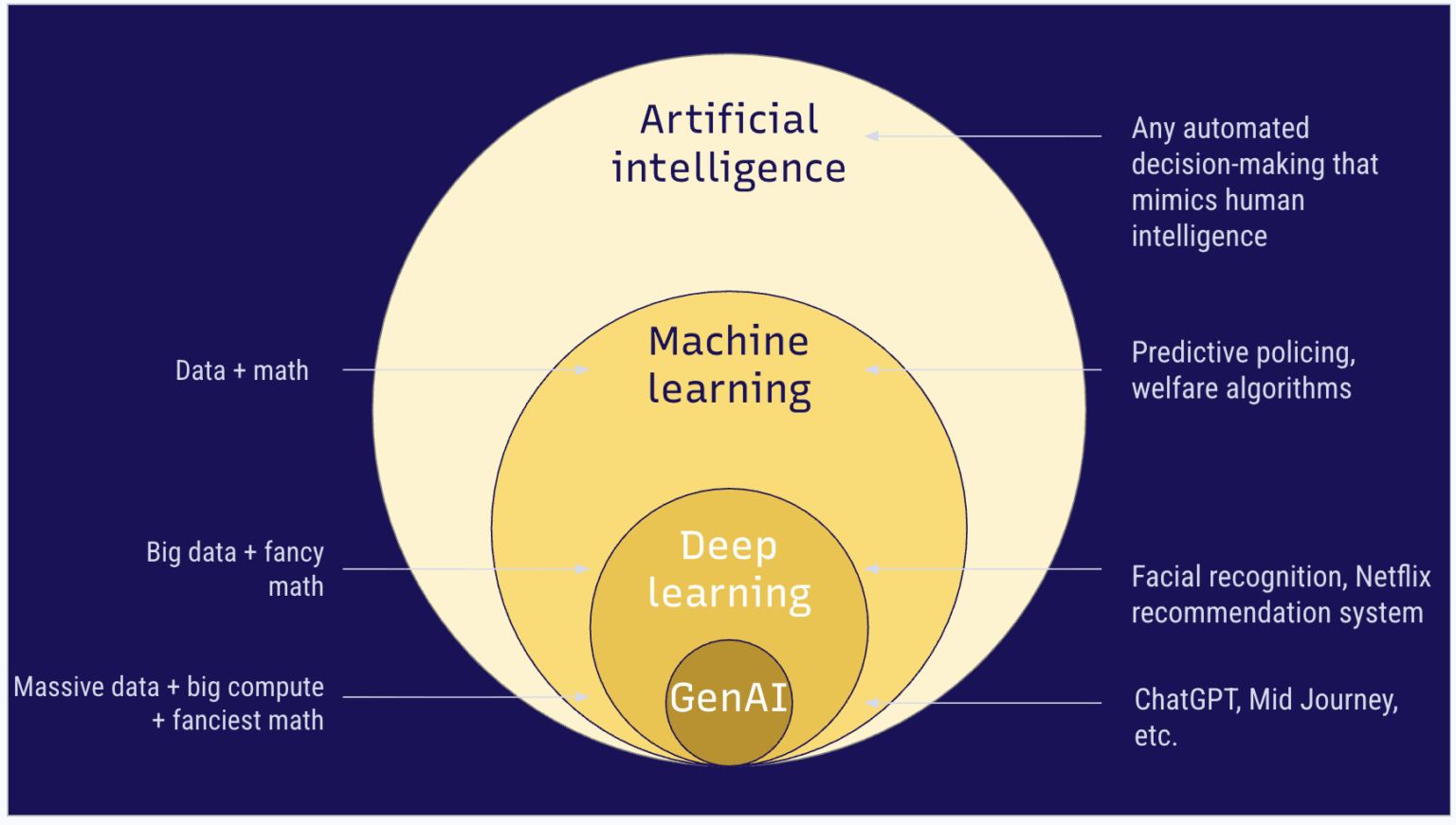 AI Accountability Reporting Guide – Global Investigative Journalism Network